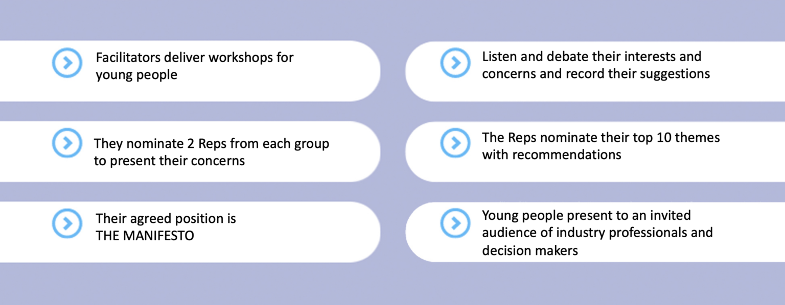 The Manifesto | Ideas Foundation