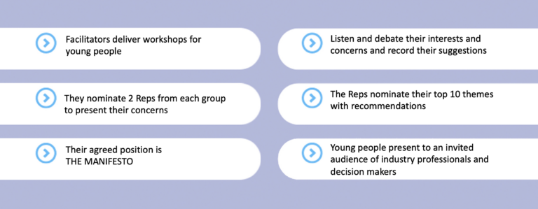 The Manifesto | Ideas Foundation